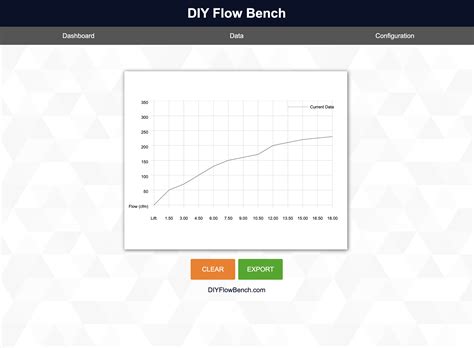 Diy Flow Bench Site