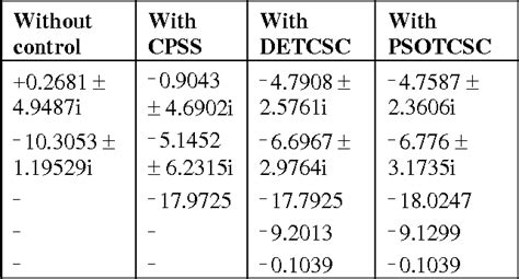 Table 4 From Design Of Tcsc Based Controller Using Particle Swarm