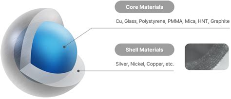 Core Shell 엡실론㈜