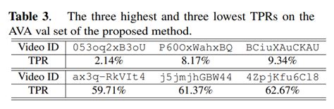 2022 Rethinking Audio Visual Synchronization For Active Speaker Detection [mlsp]
