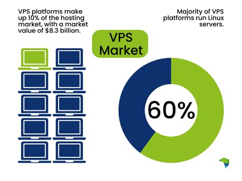 What Is Managed Vps Hosting A Comprehensive Guide