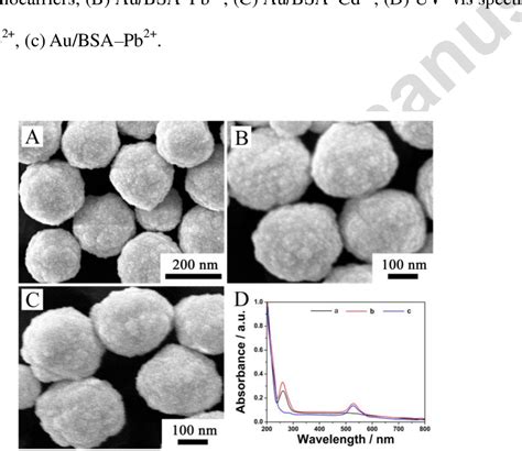 Figure 1 From Multiplexed Aptasensor For Simultaneous Detection Of Carcinoembryonic Antigen And