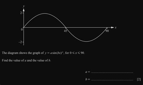 Trigonmetry Functions Graph Rigcse