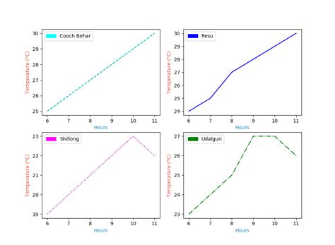 Matplotlib Subplot In Python Matplotlib Tutorial