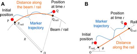 Figure 11 From A Crawling Robot That Utilizes Propagation Of