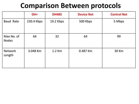 Plc Power Point Presentation Pptx Computer Networking Computing
