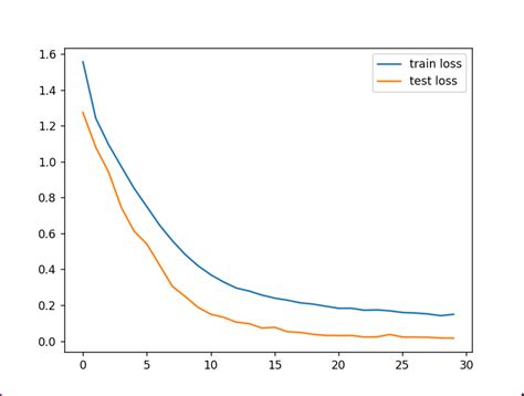 github asphytheghoul cifar10 classifier