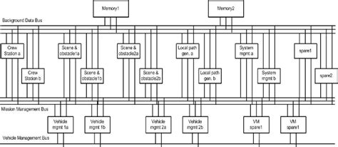 Figure 3 From A Novel Methodology For Synthesis Of Fault Trees From