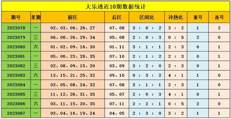 088期王钰大乐透预测奖号：83小复式推荐彩票新浪竞技风暴新浪网