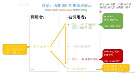 【计算机组成原理】清华张功萱修订版andand王道 读书笔记——第五章——指令系统计算机组成原理修订版张功萱 Csdn博客