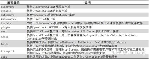 K8s Client Go源码剖析一 知乎
