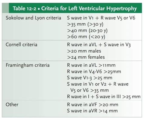 Medical Hints Lvh Criteria Facebook