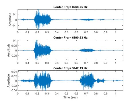 tunable q factor wavelet transform