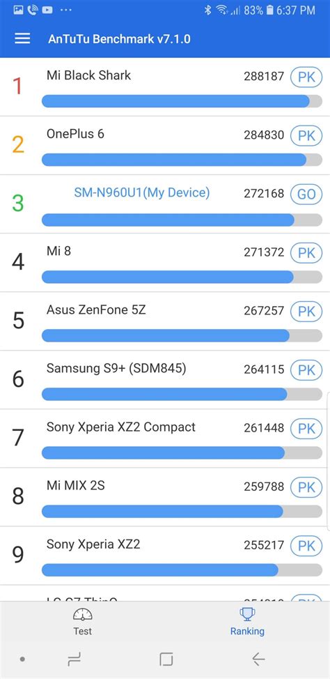 Samsung Galaxy Note Review In Praise Of Incrementalism Update As Cheap As Now