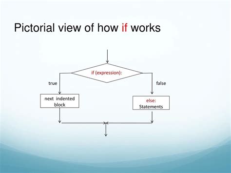 Summary Conditional If Else New Nested Conditional Elif Ppt Download