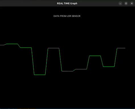 opengl realtimegraph a graph for arduino sensors nebyat bekele