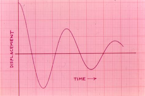 Understanding The ANALOG HYBRID Computer