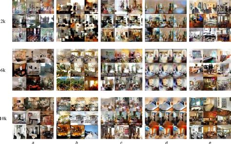 Generated Images By All Models With Lsun Dataset During Training