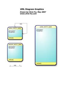 Clipart Database Diagram UML Relational Database Entity Relationship Model