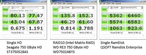 fiehn lab ramdisk
