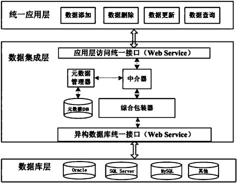 Method For Synchronizing Real Time Data In Heterogeneous Database System Eureka Patsnap