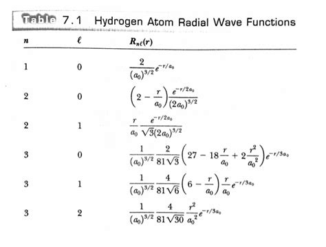 Solved Question 1 40 Points An Electron Occupies The 2s