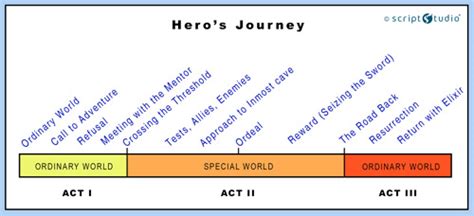Heros Journey Game Download Eoghannmylah