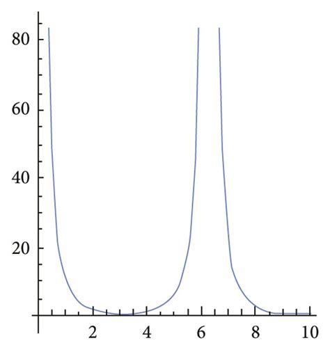 D Left Section D Middle Section And Contour Right Section