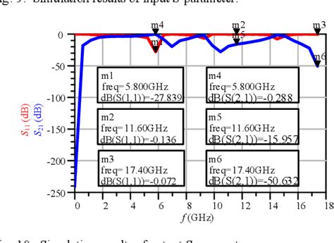 Figure From Design Of Power Amplifier Operating On Wide Input Power