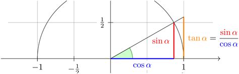 Tutorial A Picture For Karls Babes PGF TikZ Manual
