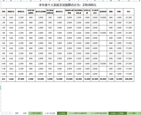 个人家庭财务管理系统（excel模板）操作手册 知乎