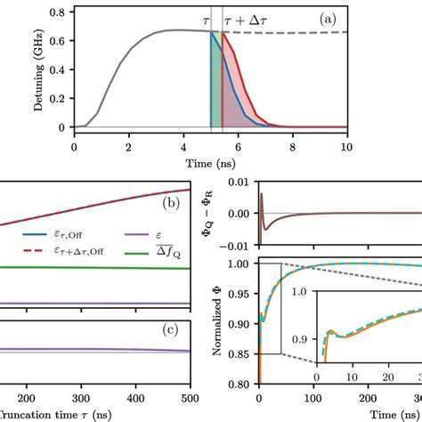 Fig S2 Simulated Reconstruction Of A Typical Step Response Models Of