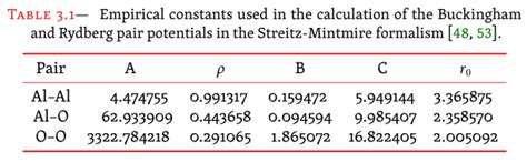 Coloured Tables For The Memoir Class Axiomatic Semantics