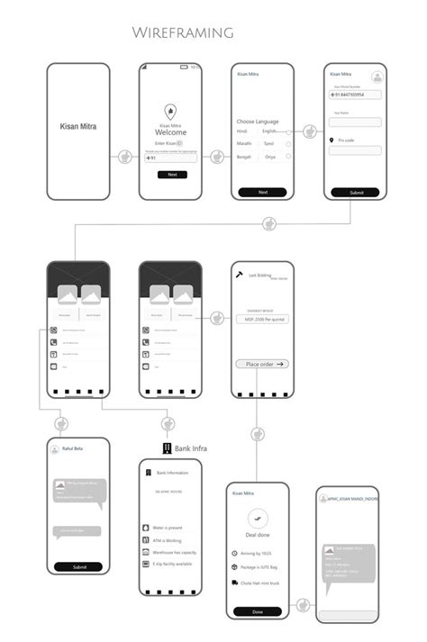 30 UI UX Wireframe Examples For Businesses