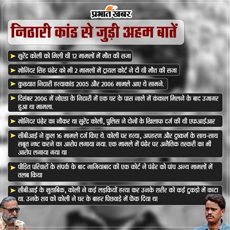 Nithari Case Update सुप्रीम कोर्ट जाएगी सीबीआई