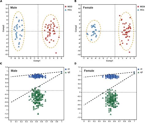 Frontiers Identification Of Sex Specific Plasma Biomarkers Using