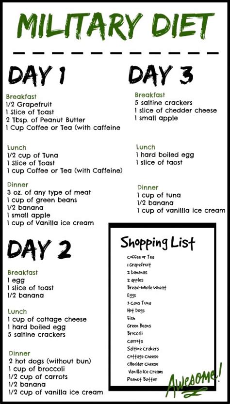 3 Day Military Diet Printable Menu