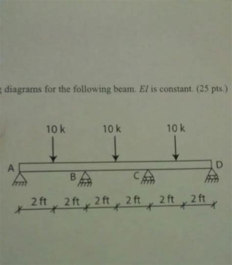 Solved Please Use The Force Method To Solve This