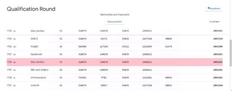 Tanu Singh On Linkedin Really It Was A Great 4 Hours Brainstorming