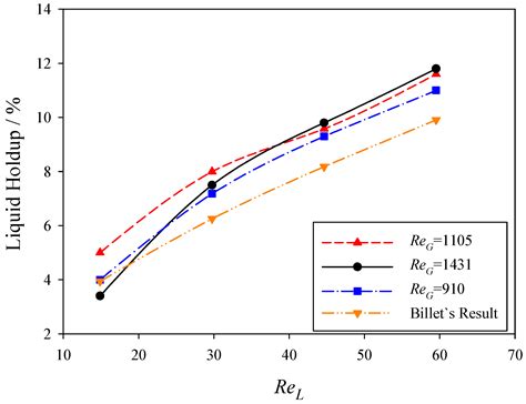 Cfd Modeling On Hydrodynamic Characteristics Of Multiphase Counter