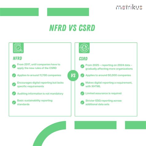 Everything You Need To Know About The Csrd And Esrs Metrikus