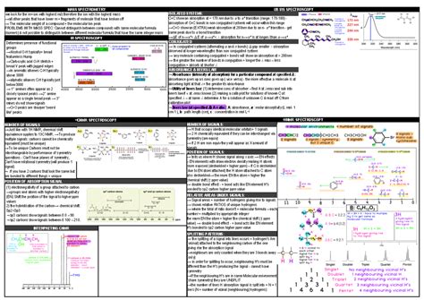 Spectroscopy Formula Sheet At Jessica Dell Blog