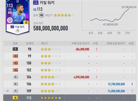 상남자 인생강화 매물 추천 Ea Fc 온라인 에펨코리아
