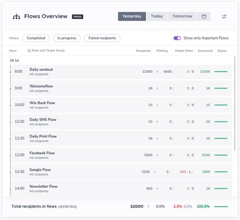 Understanding The Agillic Start Page Agillic Support