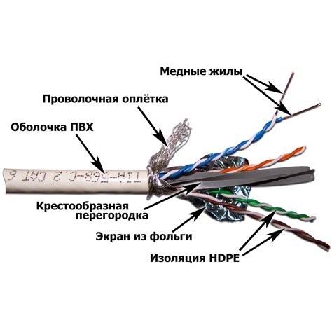 Кабель LANMASTER SFTP, 4 пары, кат. 6, с перегородкой, 250Mhz, PVC, 305 м