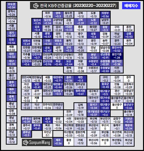 Kb 부동산 시세 주간 시계열 3월 1주 네이버 블로그