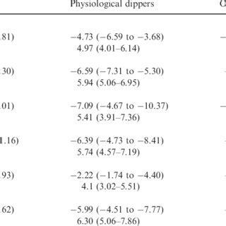 Visual Field Parameters MD And PSD In Systemic Normotensives And Download Table