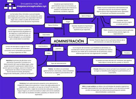 Mapas Conceptuales De La Administración 【descargar】