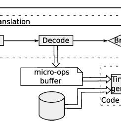 QEMU SystemC Simulation Platform Download Scientific Diagram
