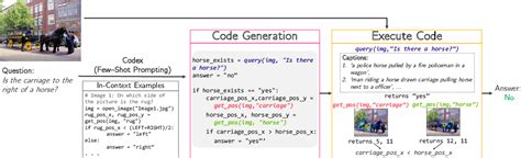 Modular Visual Question Answering Via Code Generation Paper And Code Catalyzex
